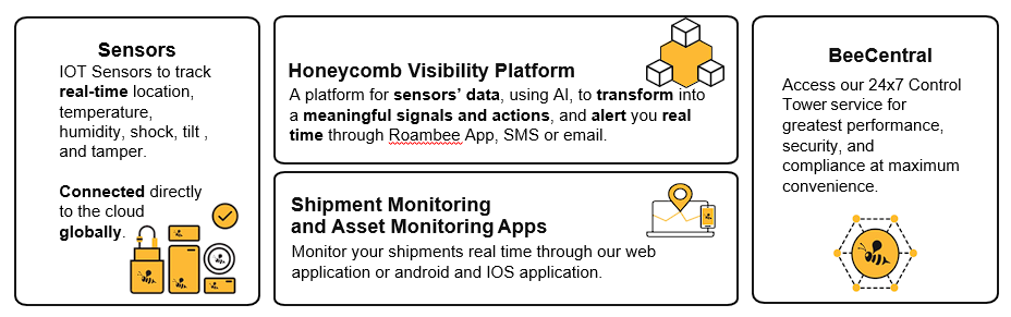 Roambee Page – ZetaTech Electronics